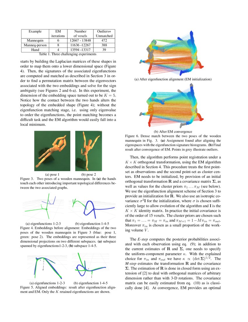 Articulated Shape Matching Using Laplacian Eigenfunctions And