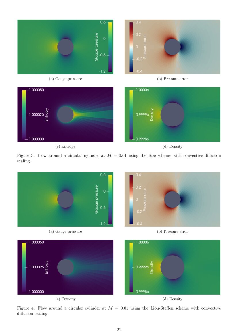 Artificial Diffusion For Convective And Acoustic Low Mach Number Flows Ii Application To Liou