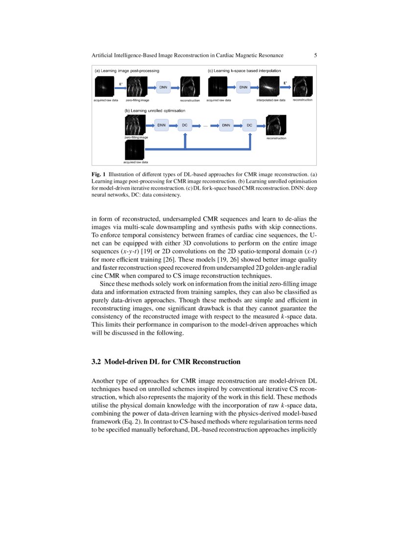 Artificial Intelligence-Based Image Reconstruction in Cardiac Magnetic Resonance | DeepAI