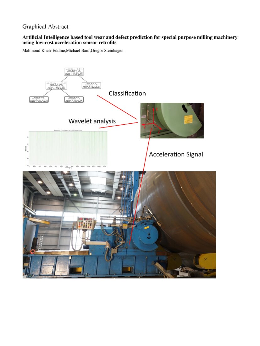 Artificial Intelligence based tool wear and defect prediction for special purpose milling ...