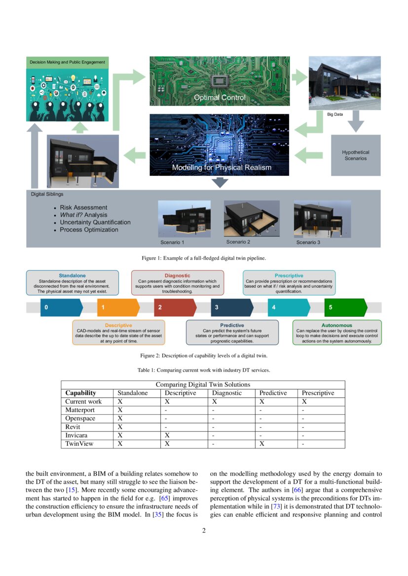 Artificial intelligence-driven digital twin of a modern house ...