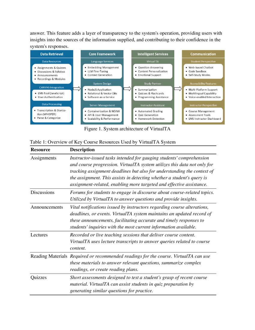 Artificial Intelligence-Enabled Intelligent Assistant for Personalized ...
