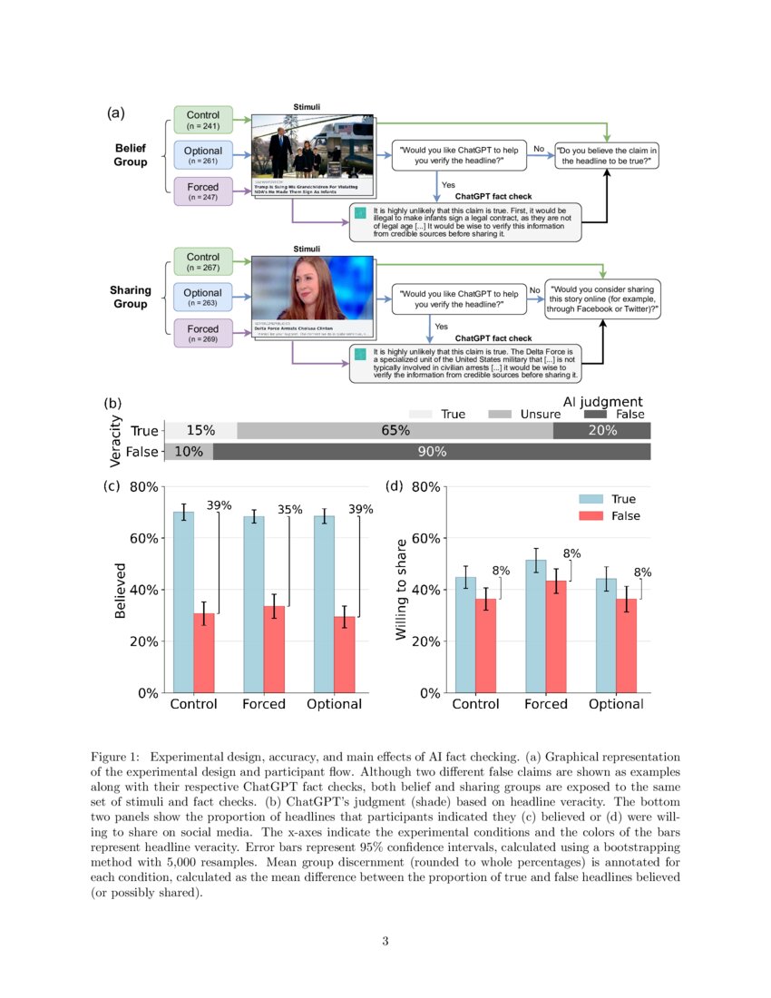 Artificial intelligence is ineffective and potentially harmful for fact ...