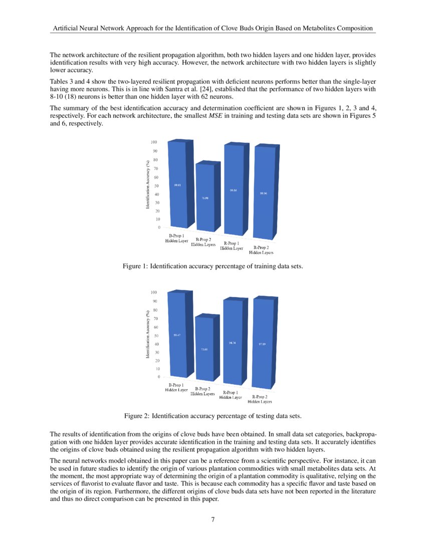 Artificial Neural Network Approach for the Identification of Clove Buds ...