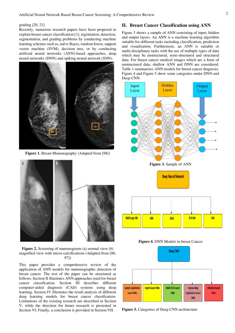 Artificial Neural Network Based Breast Cancer Screening: A ...