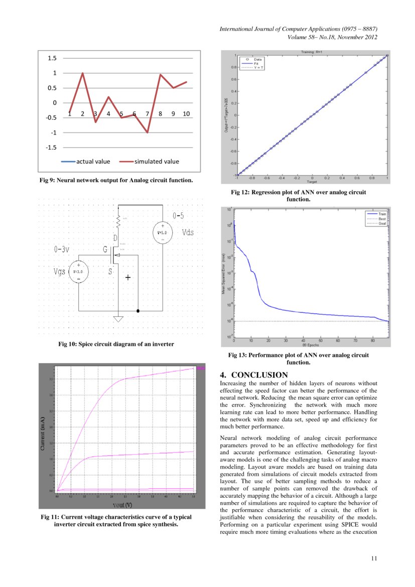 Artificial Neural Network For Performance Modeling And Optimization Of
