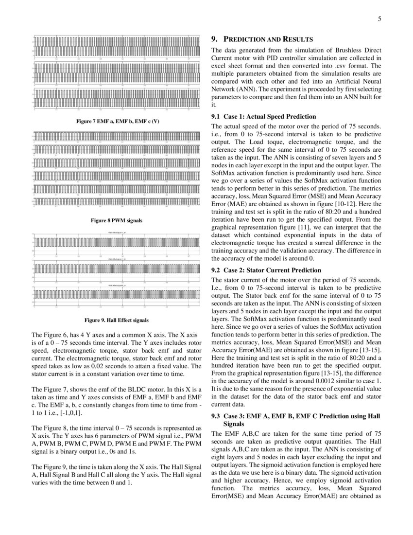 Artificial Neural Networks Based Analysis Of Bldc Motor Speed Control 8088