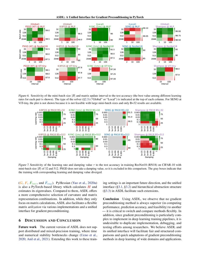 ASDL: A Unified Interface for Gradient Preconditioning in PyTorch | DeepAI