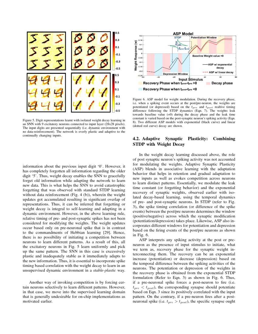 ASP: Learning to Forget with Adaptive Synaptic Plasticity in Spiking ...