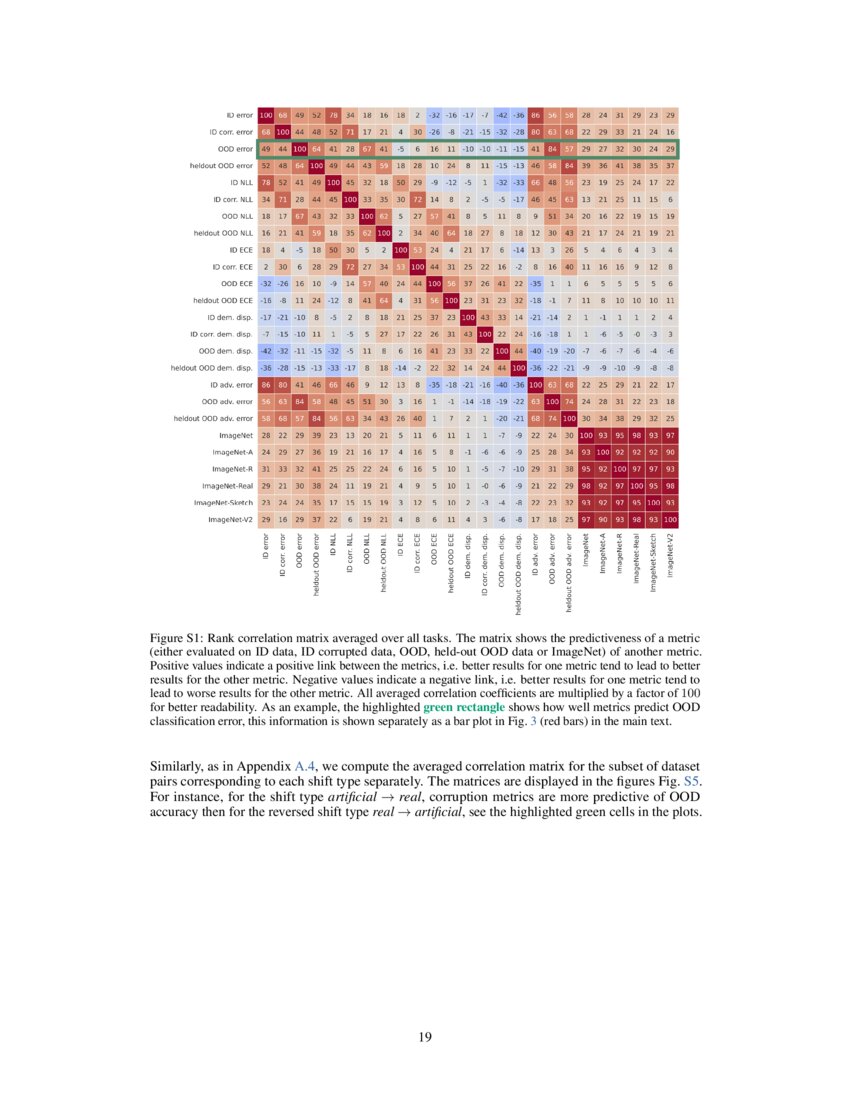 Assaying Out Of Distribution Generalization In Transfer Learning Deepai