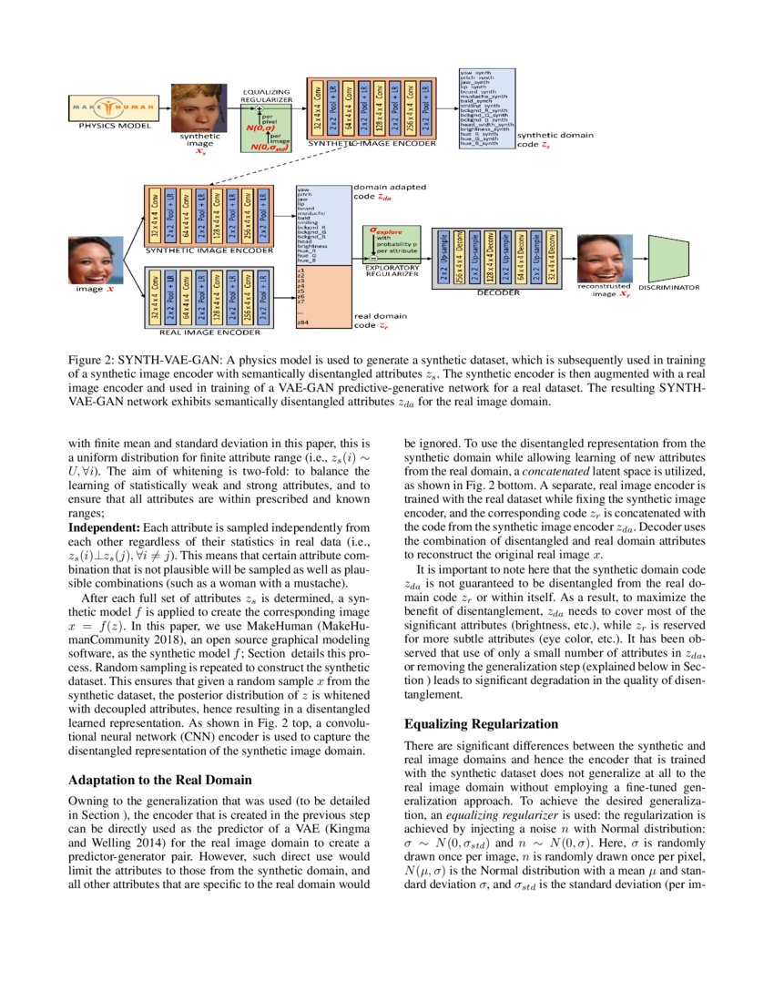 Assembling Semantically Disentangled Representations For Predictive