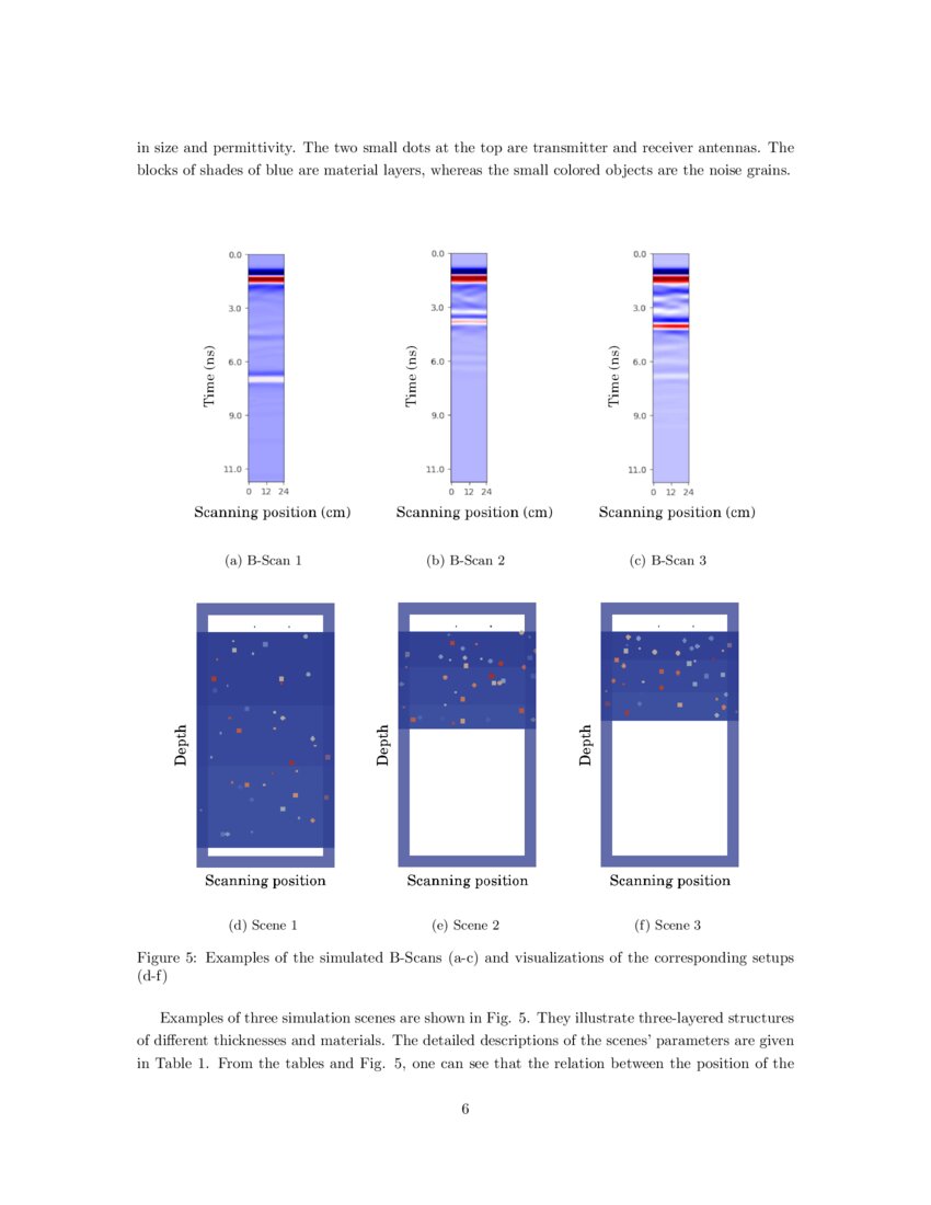 Assesment of material layers in building walls using GeoRadar | DeepAI