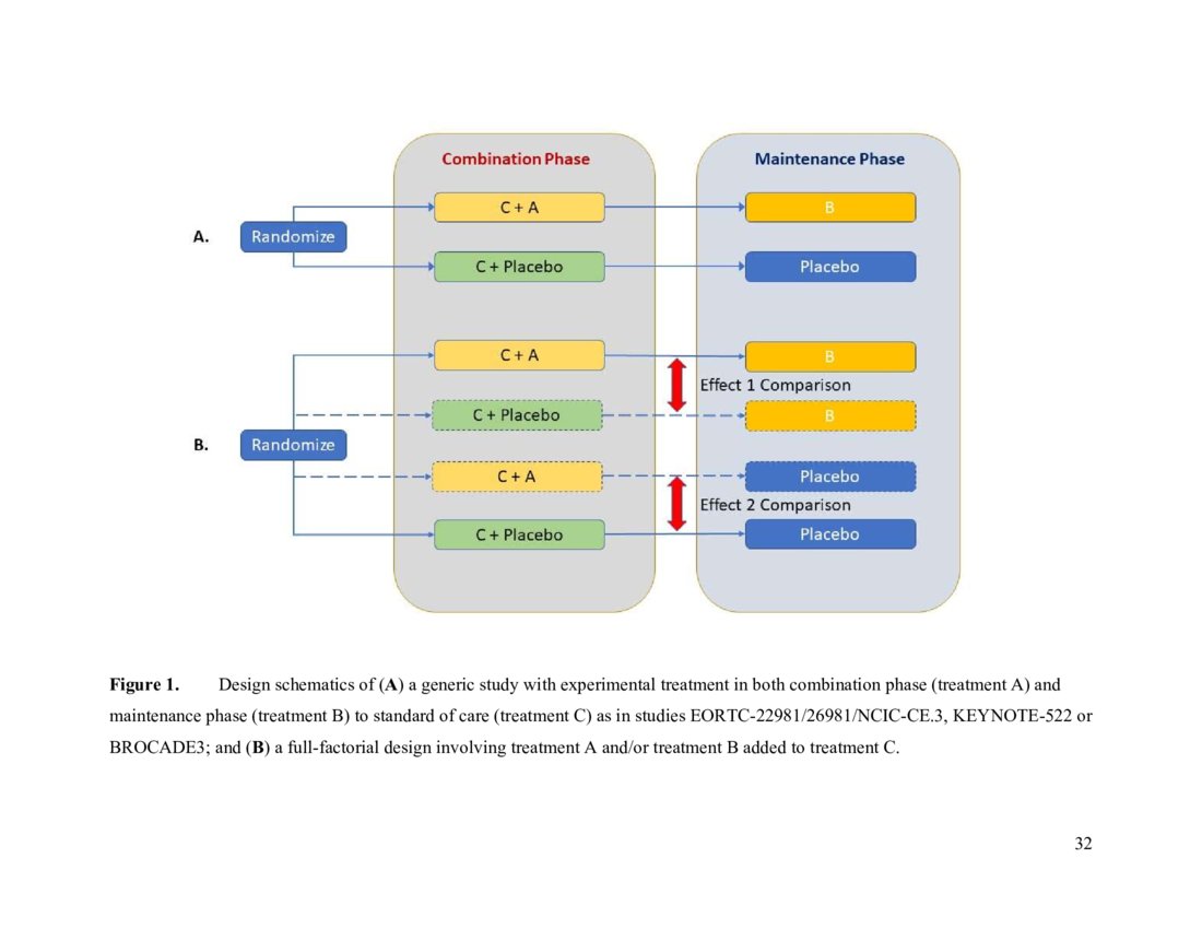 Assessing Contribution Of Treatment Phases Through Tipping Point Analyses Via Counterfactual
