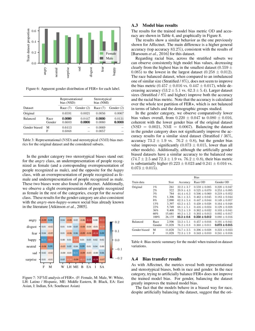 Assessing Demographic Bias Transfer from Dataset to Model: A Case Study in Facial Expression ...