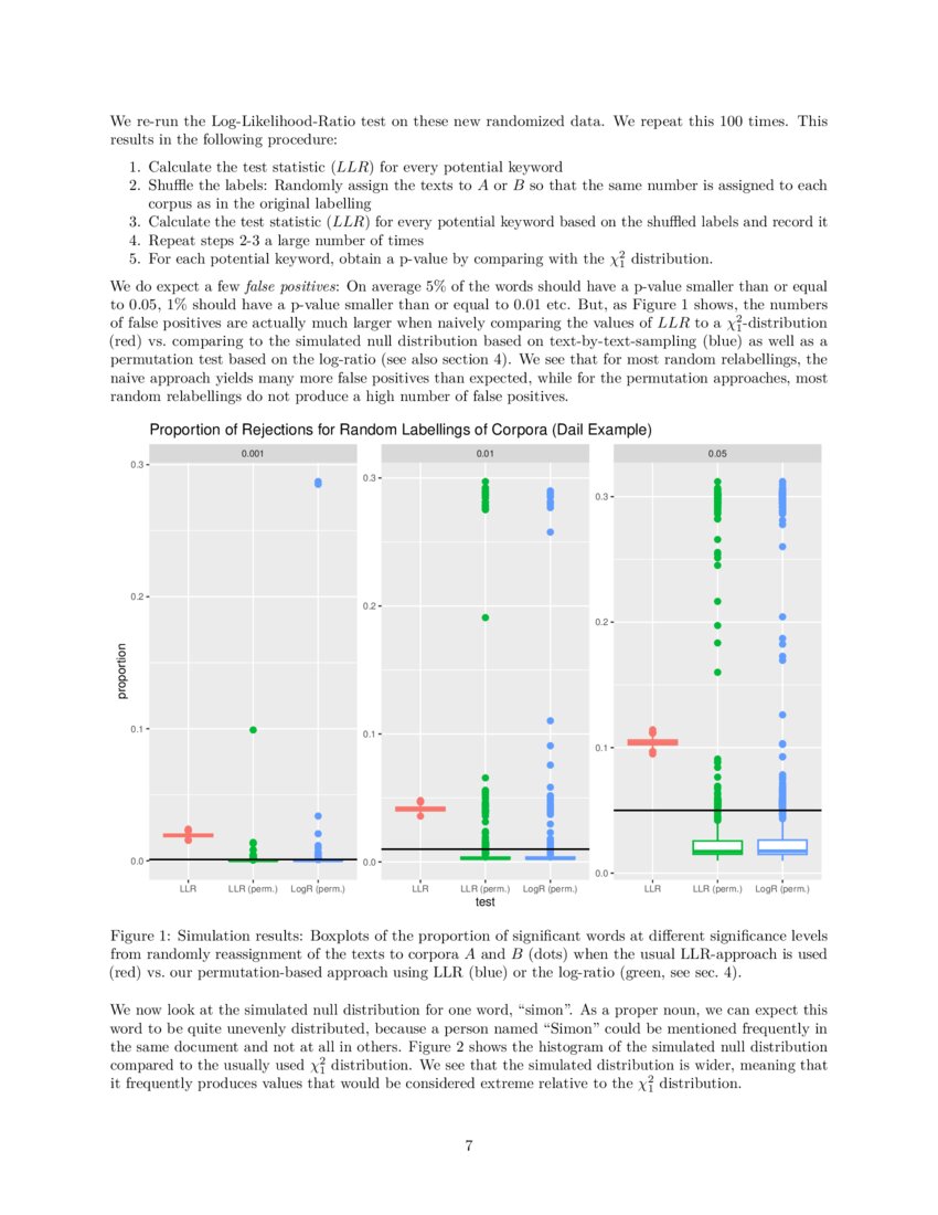 Assessing Keyness Using Permutation Tests Deepai