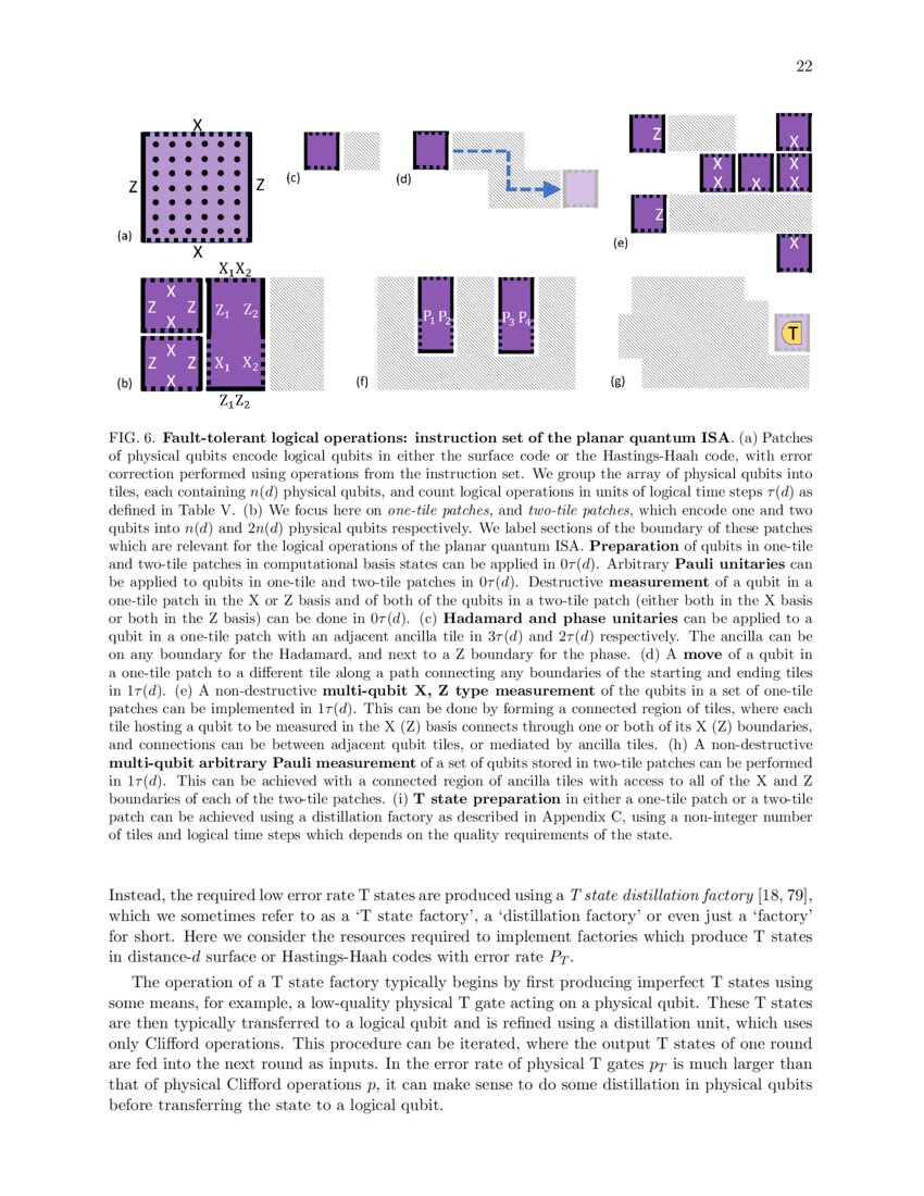 Assessing requirements to scale to practical quantum advantage | DeepAI