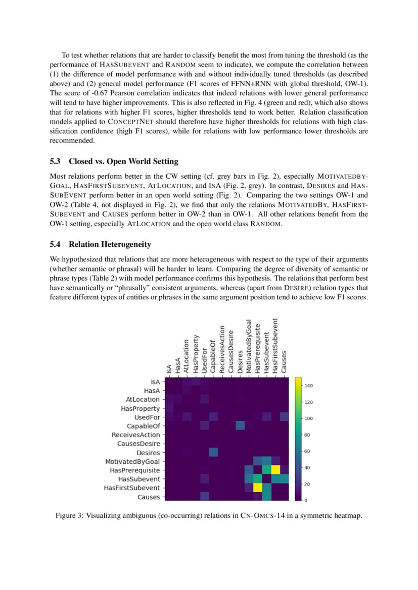 Assessing the Difficulty of Classifying ConceptNet Relations in a Multi ...