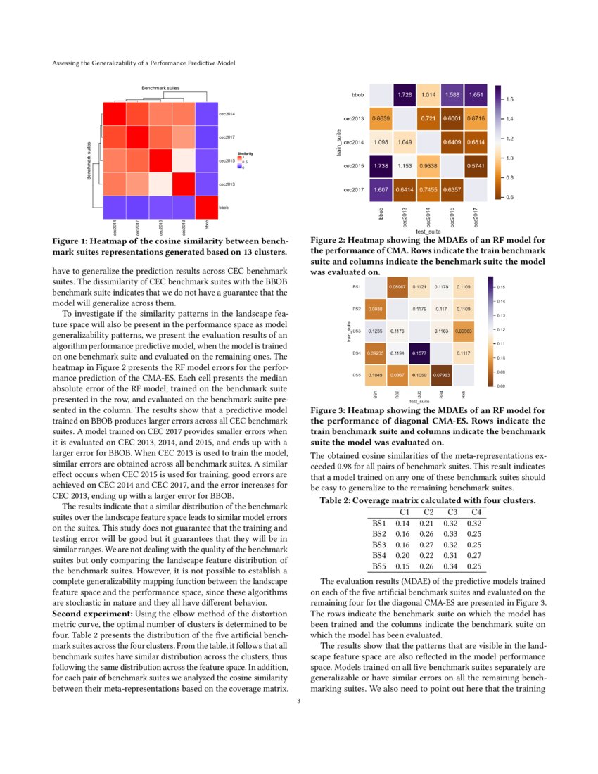 Assessing the Generalizability of a Performance Predictive Model | DeepAI