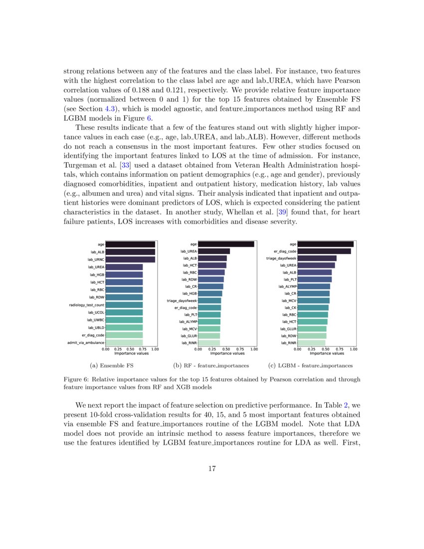 Assessing the impact of emergency department short stay units using ...