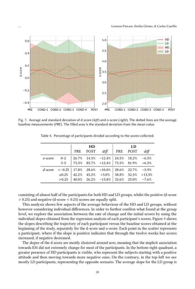 Assessing the Impact of Music Recommendation Diversity on Listeners: A Longitudinal Study | DeepAI