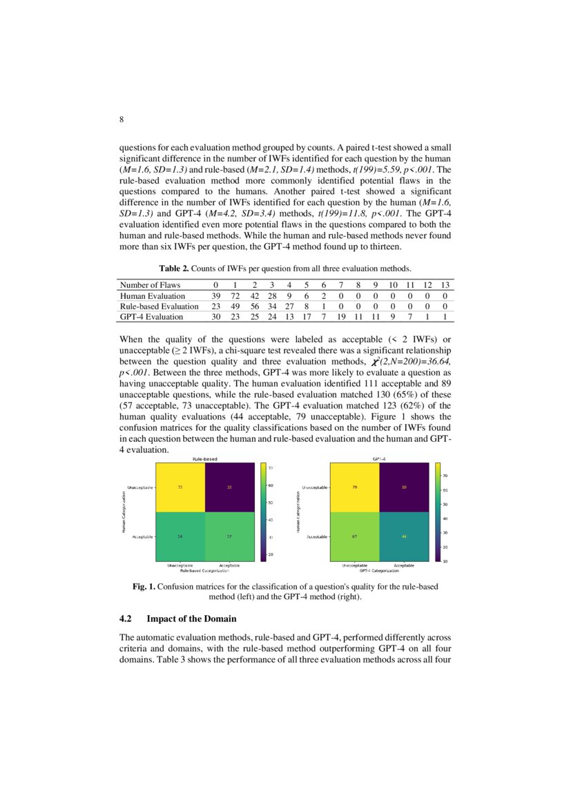 Assessing The Quality Of Multiple Choice Questions Using Gpt 4 And Rule Based Methods Deepai