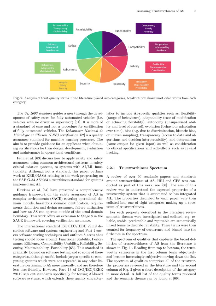 Assessing Trustworthiness Of Autonomous Systems Deepai