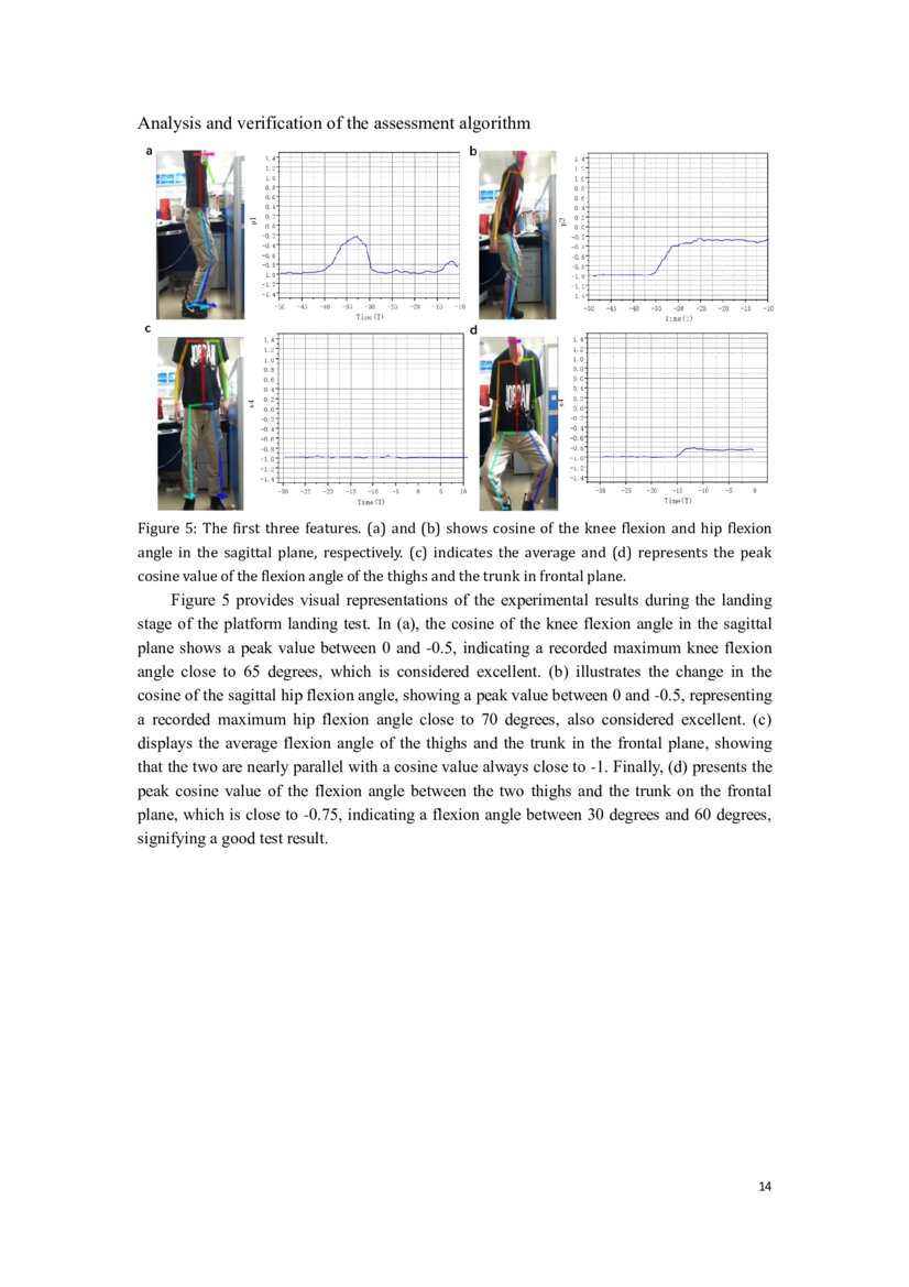 Assessment of Anterior Cruciate Ligament Injury Risk Based on Human Key ...