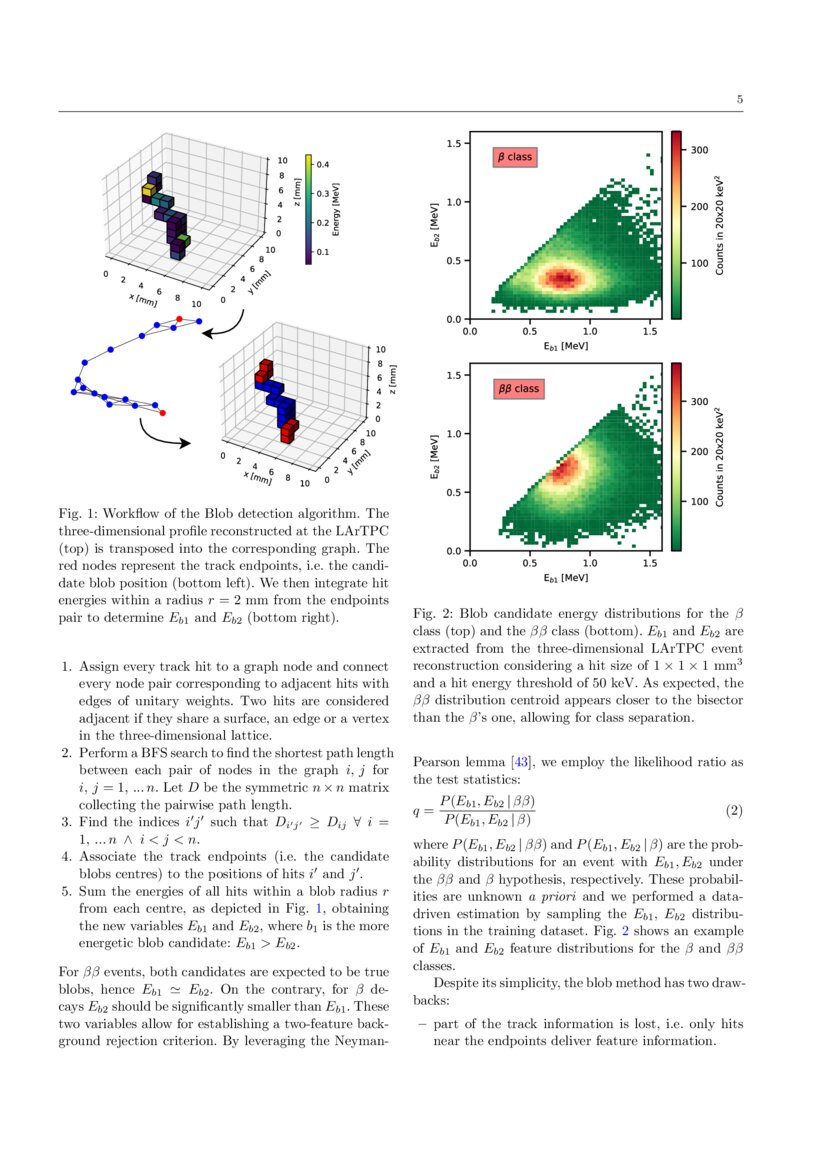 Assessment Of Few Hits Machine Learning Classification Algorithms For