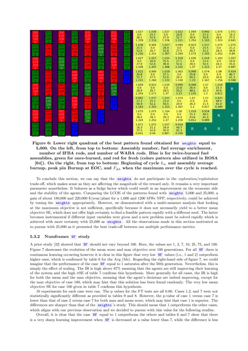 Assessment of Reinforcement Learning Algorithms for Nuclear Power Plant ...