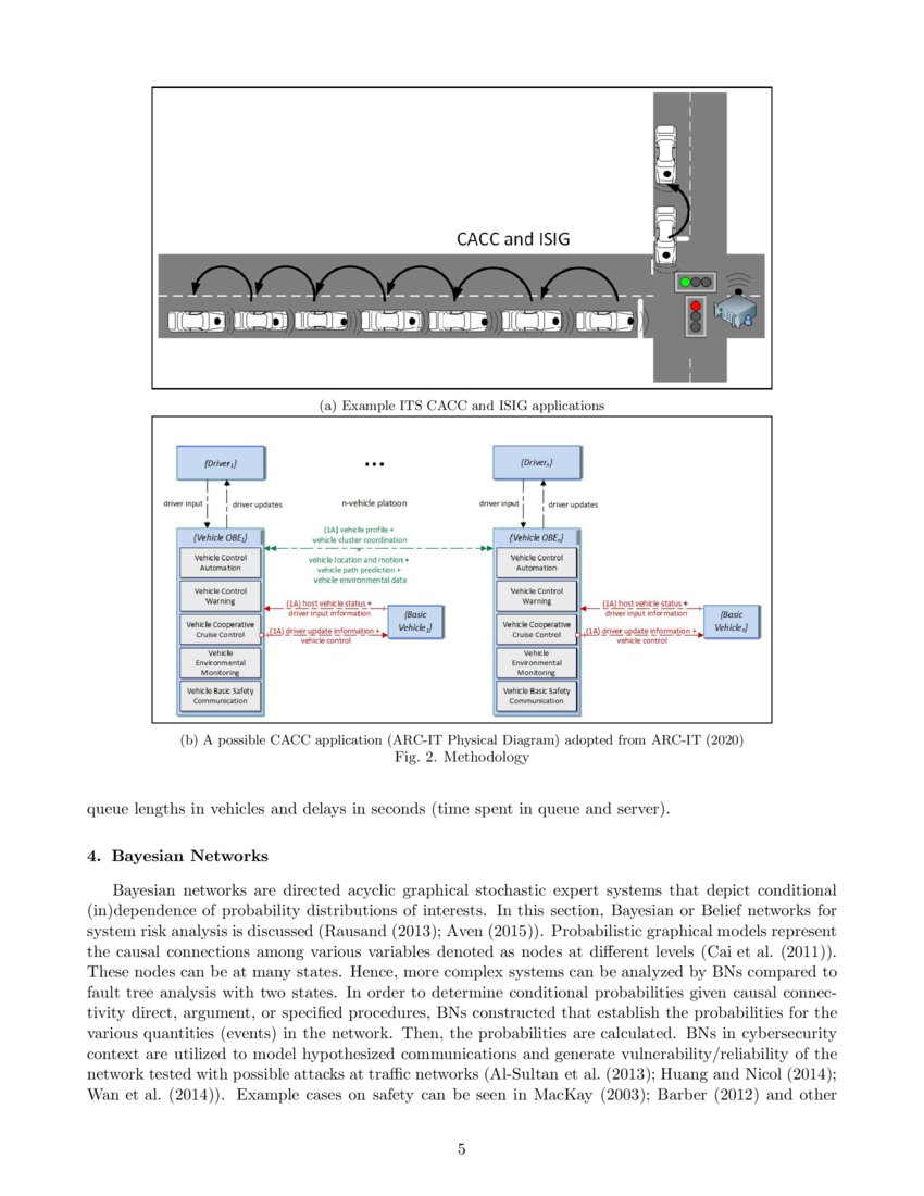 Assessment of System-Level Cyber Attack Vulnerability for Connected and ...