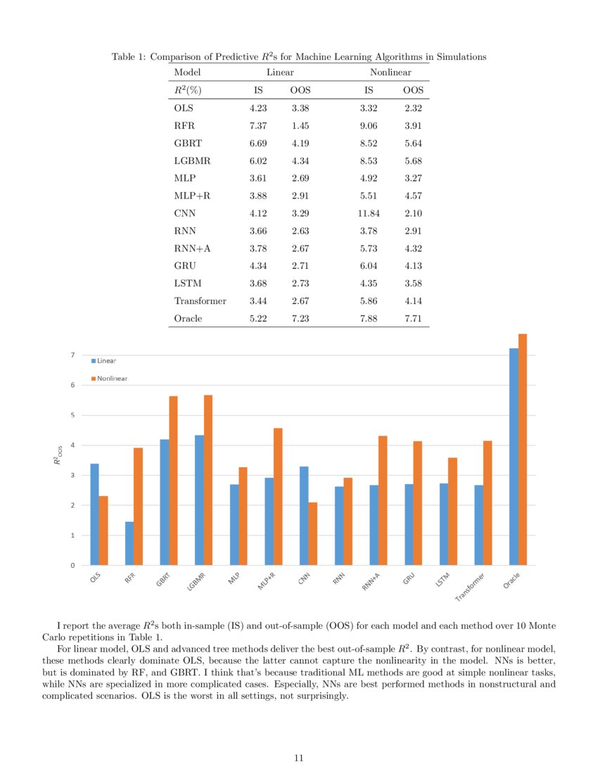 Asset Pricing and Deep Learning | DeepAI