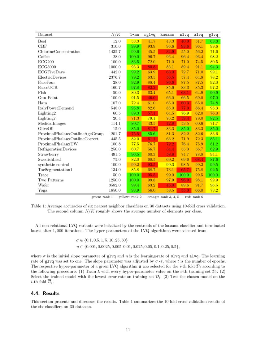 Asymmetric Learning Vector Quantization For Efficient Nearest Neighbor