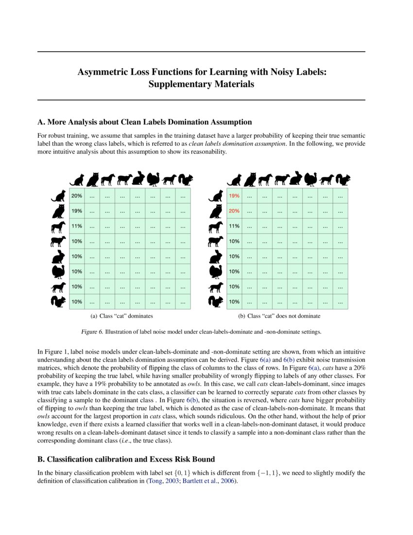 Asymmetric Loss Functions For Learning With Noisy Labels Deepai