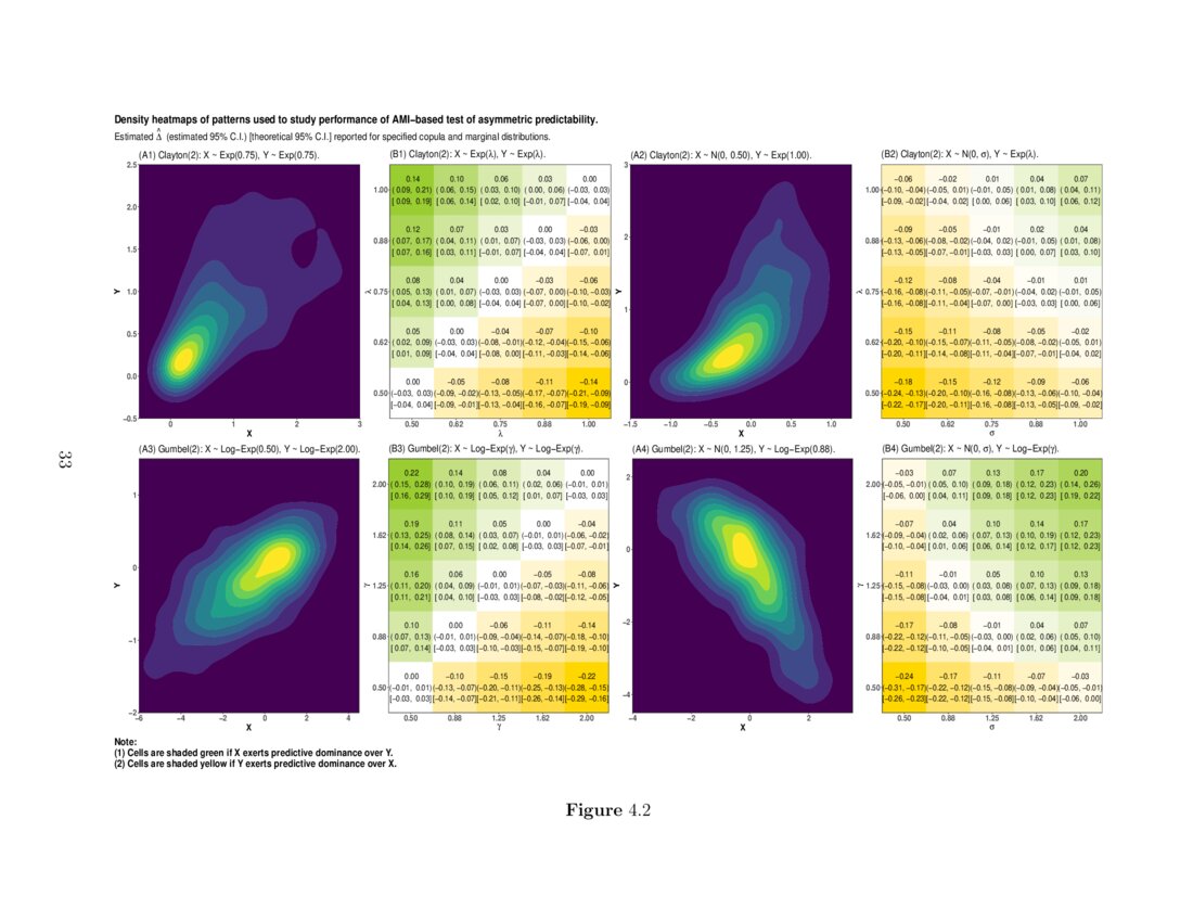 Asymmetric Predictability In Causal Discovery An Information Theoretic Approach Deepai