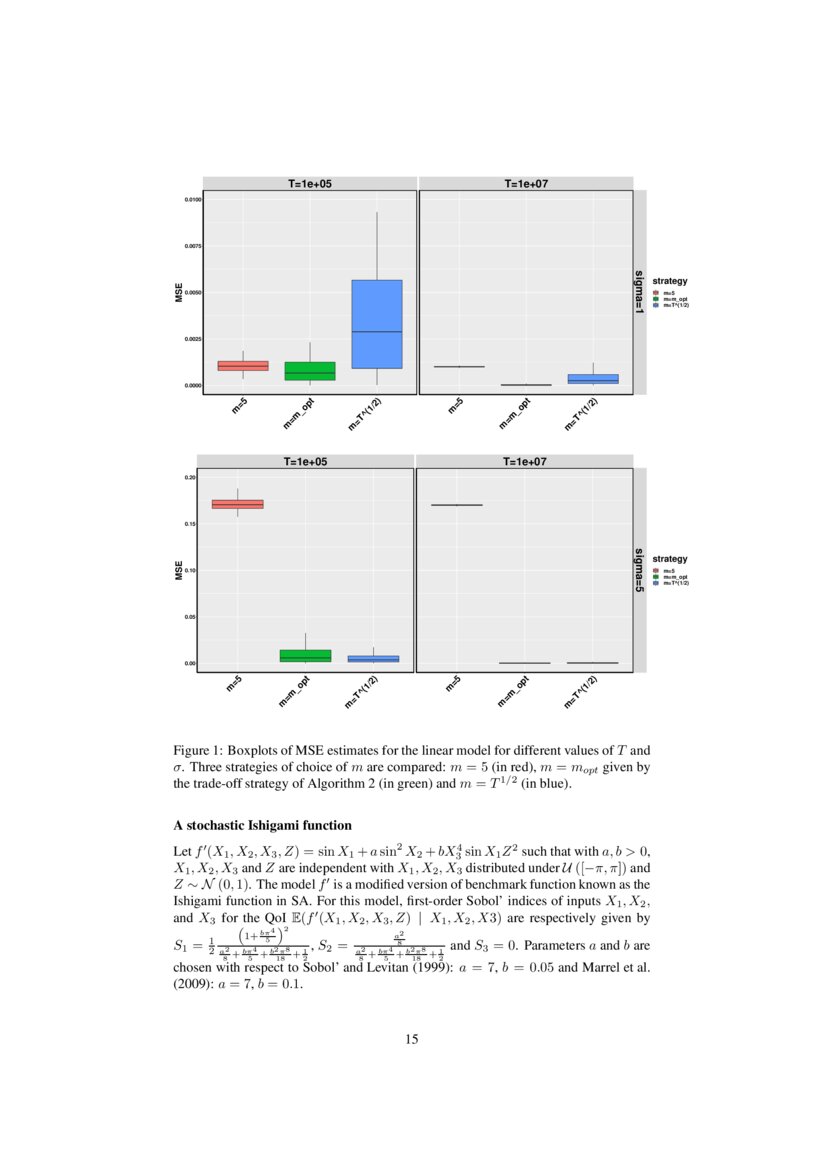 Asymptotic Control Of The Mean Squared Error For Monte Carlo