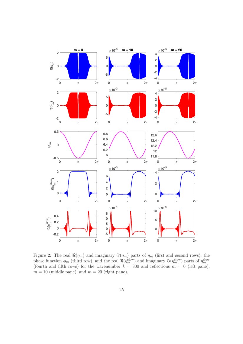 Asymptotic expansions of high-frequency multiple scattering iterations for sound hard scattering ...