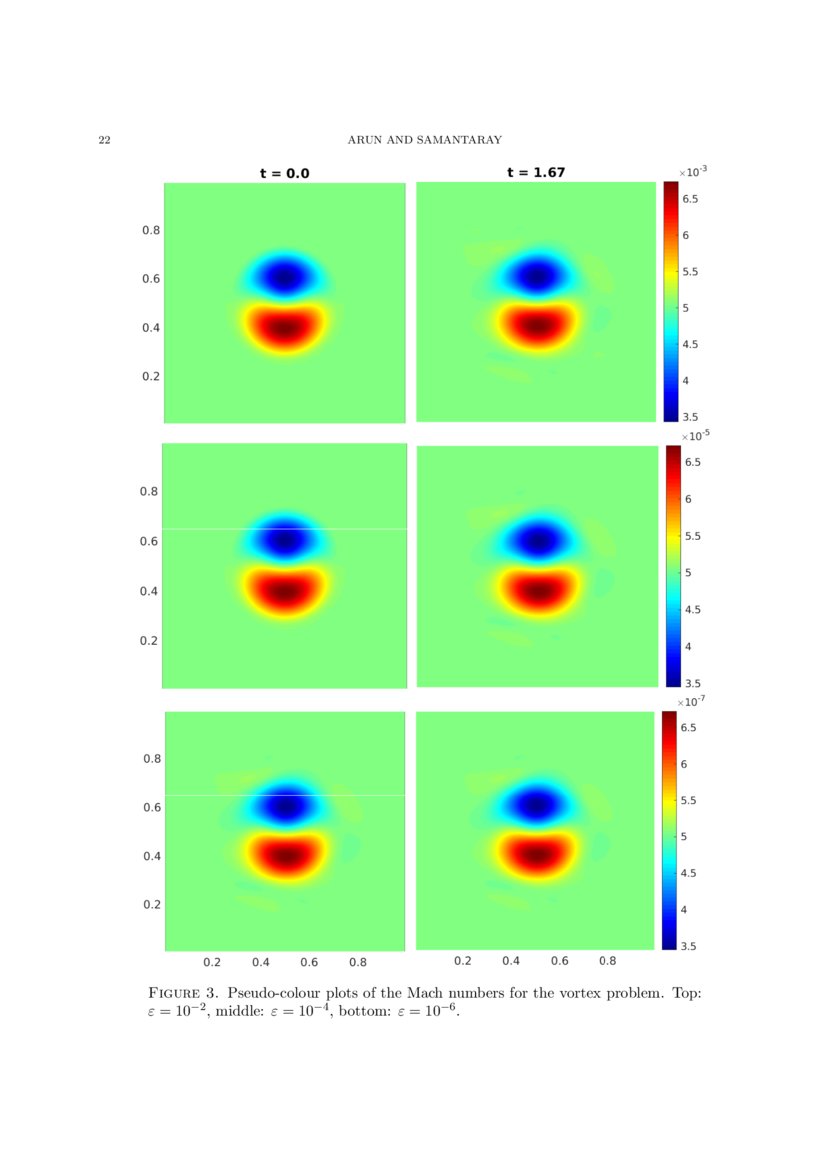 Asymptotic Preserving And Low Mach Number Accurate Imex Finite Volume Schemes For The Euler