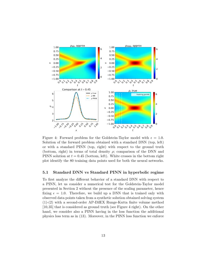 Asymptotic-Preserving Neural Networks for hyperbolic systems with diffusive scaling | DeepAI
