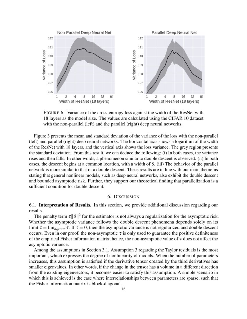 Asymptotic Risk Of Overparameterized Likelihood Models Double Descent Theory For Deep Neural