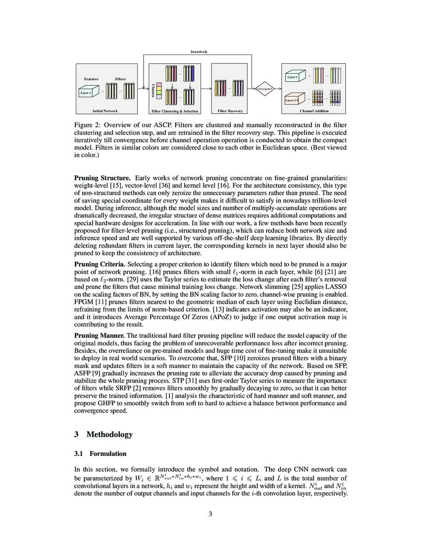 Asymptotic Soft Cluster Pruning for Deep Neural Networks | DeepAI