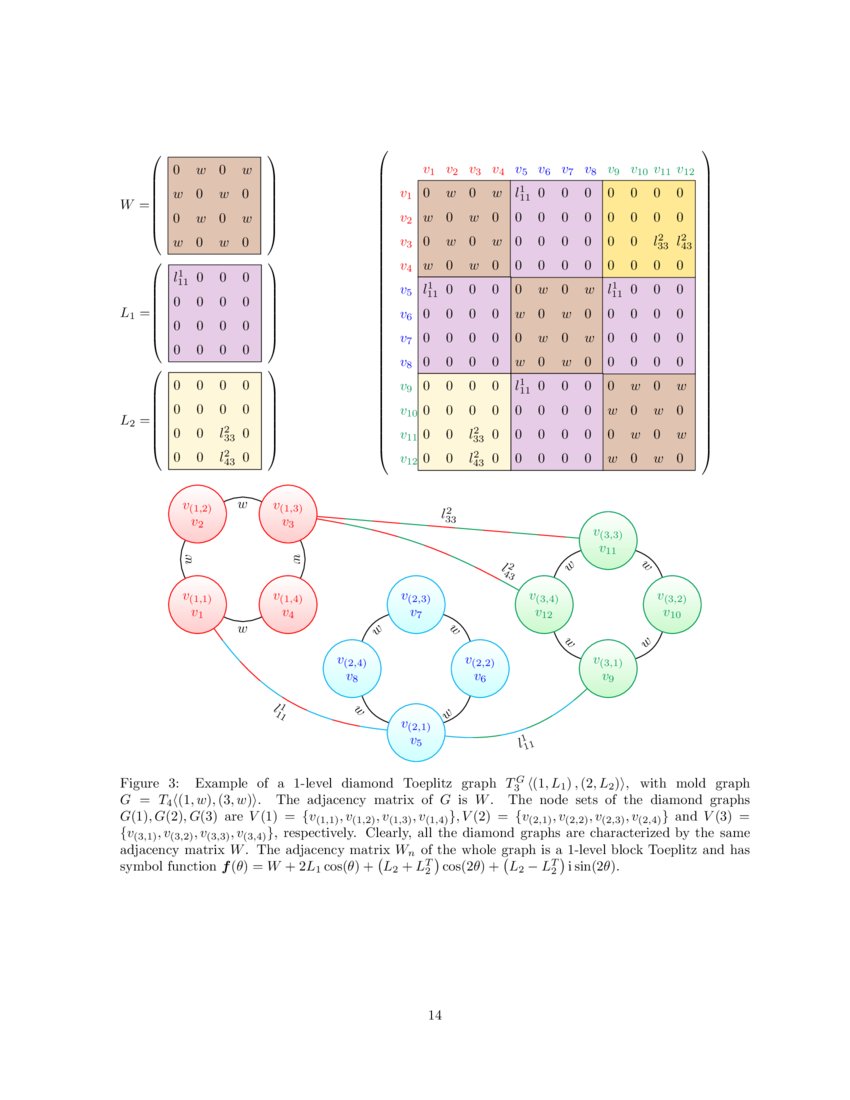 Asymptotic spectra of large (grid) graphs with a uniform local structure | DeepAI