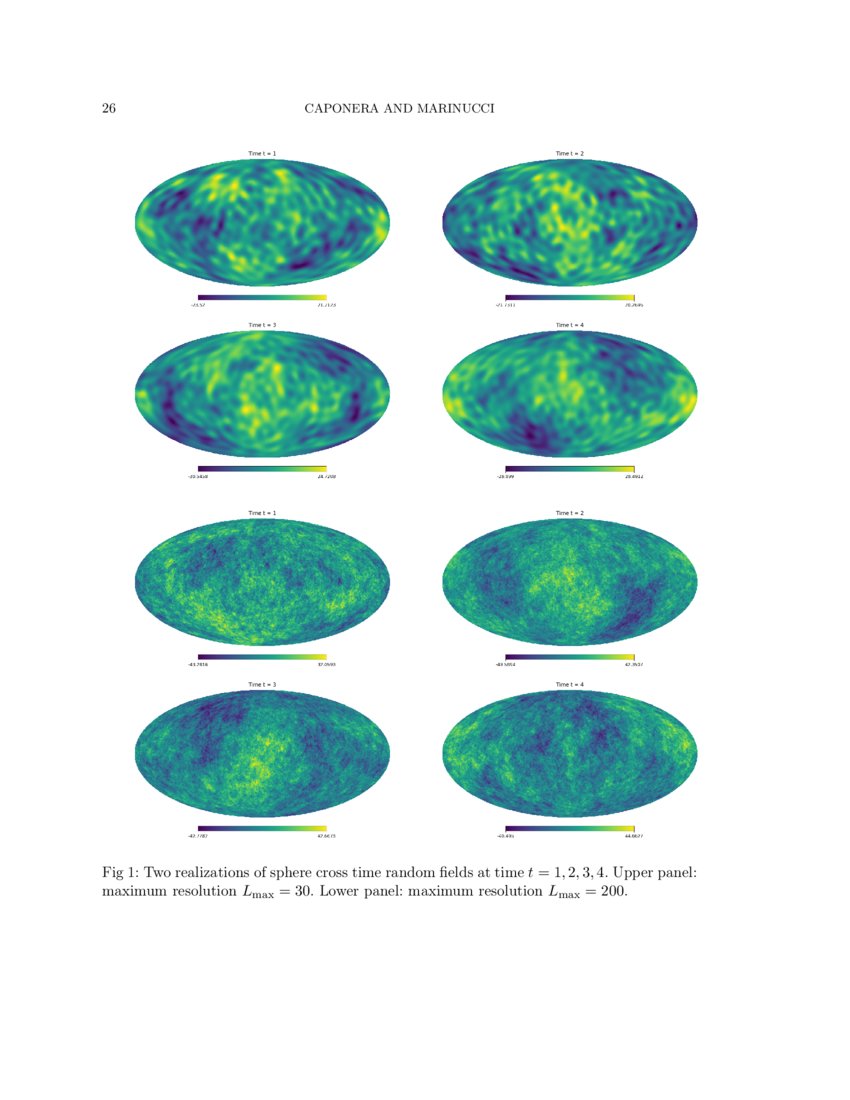 Asymptotics for Spherical Functional Autoregressions | DeepAI
