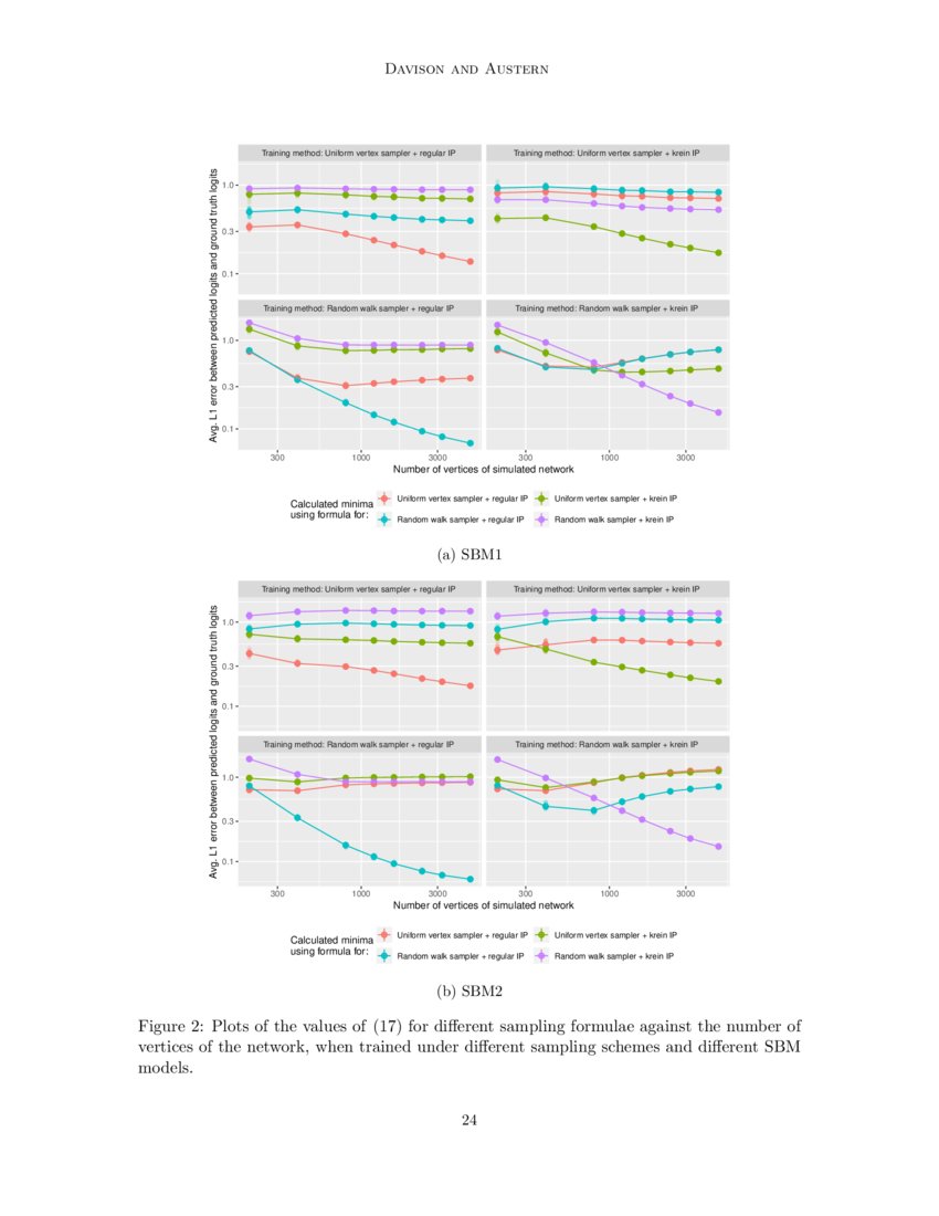 Asymptotics of Network Embeddings Learned via Subsampling | DeepAI
