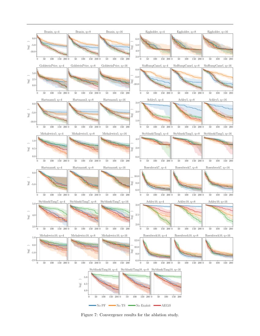 Asynchronous ε Greedy Bayesian Optimisation Deepai