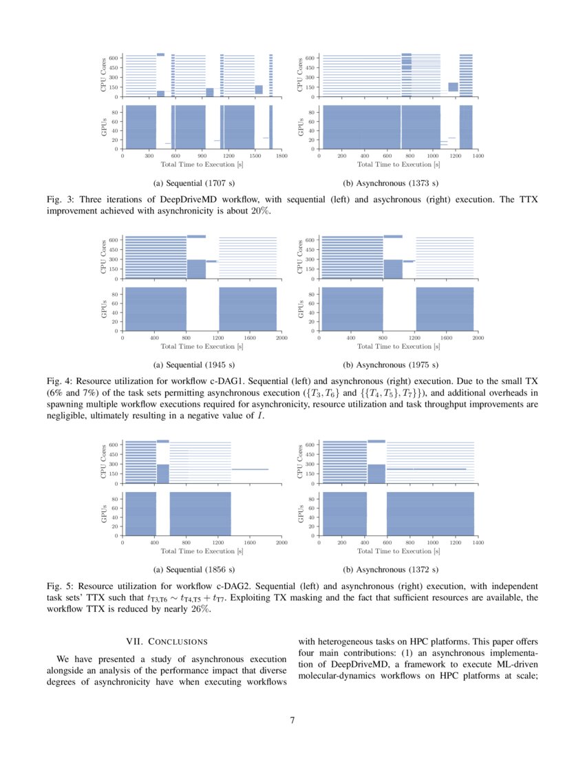 Asynchronous Execution Of Heterogeneous Tasks In Ai Coupled Hpc Workflows Deepai 