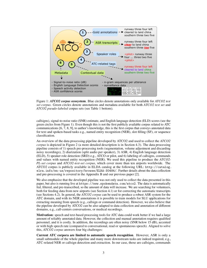 ATCO2 corpus: A Large-Scale Dataset for Research on Automatic Speech ...