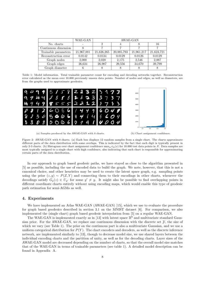Atlas Generative Models And Geodesic Interpolation Deepai 0171