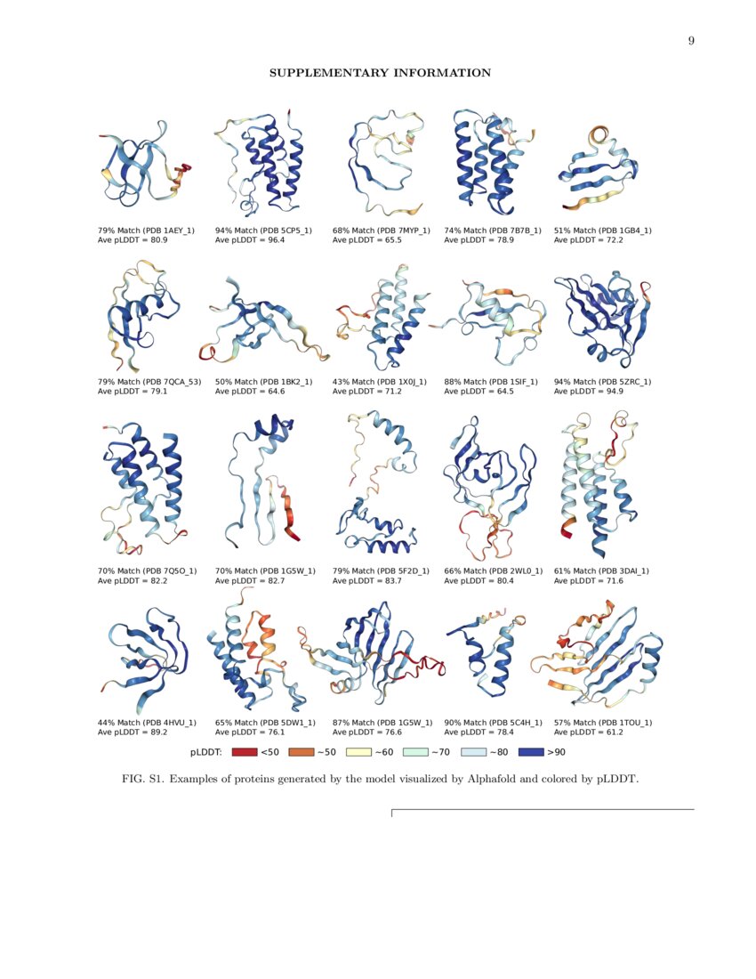 Atom-by-atom protein generation and beyond with language models | DeepAI