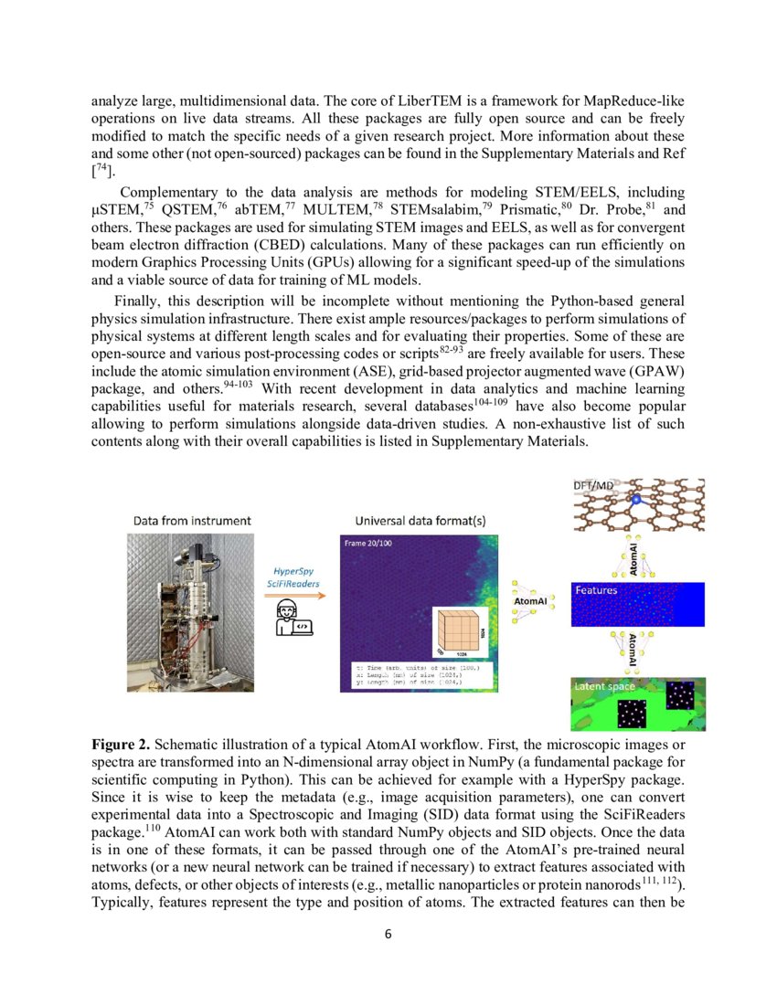 AtomAI: A Deep Learning Framework for Analysis of Image and ...