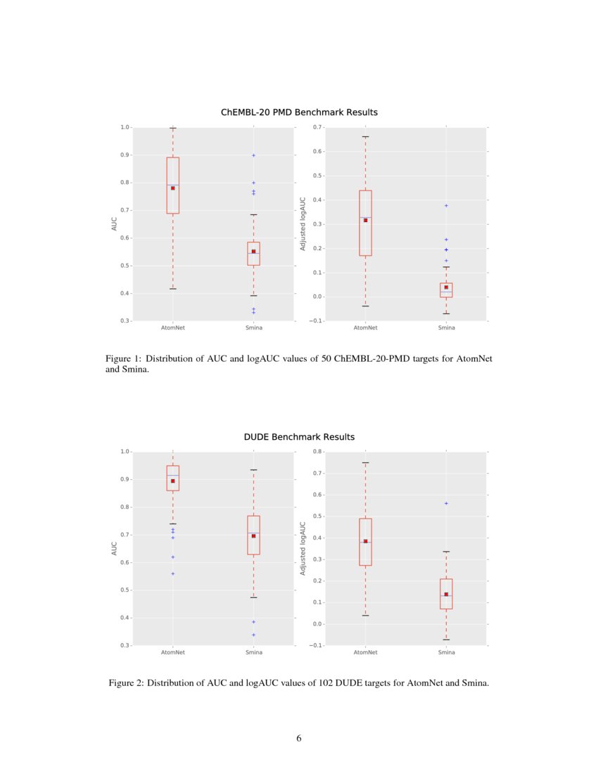 Atomnet A Deep Convolutional Neural Network For Bioactivity Prediction
